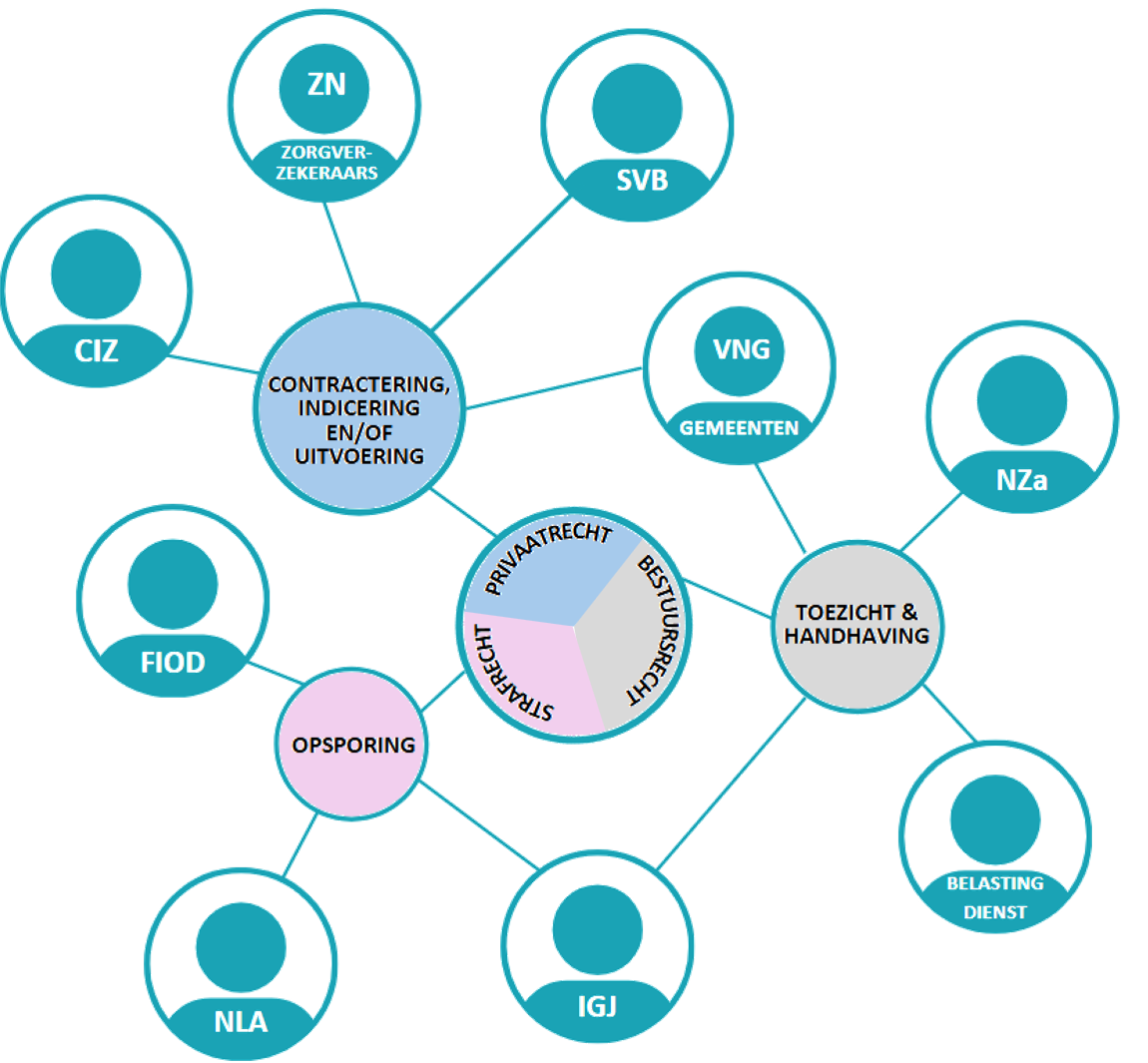 Over Stichting Informatieknooppunt Zorgfraude (St. IKZ) – Stichting ...